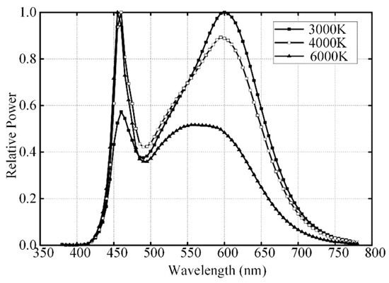 Proposal for a Calculation Model of Perceived Luminance in Road Tunnel ...