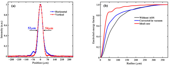 Wavefront Correction in Vacuum of SULF-1PW Laser Beamline