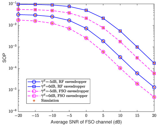 Systematic Performance Analysis of Hybrid FSO/RF System over Generalized Fading Channels with ...