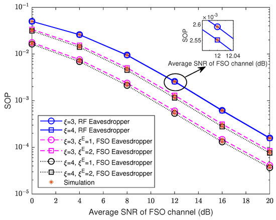 Systematic Performance Analysis of Hybrid FSO/RF System over Generalized Fading Channels with ...