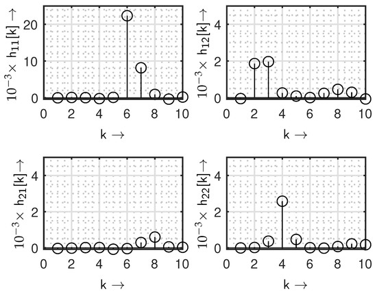 Joint Pre- and Post-Equalization with Higher-Order Modulation Formats ...
