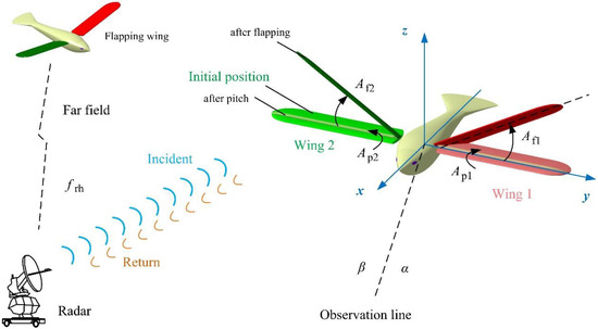 Photonics | Free Full-Text | Utilizing Dynamic Scattering for Learning ...