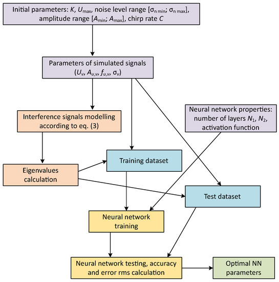 Singlemode-Multimode-Singlemode Fiber-Optic Interferometer Signal Demodulation Using MUSIC ...