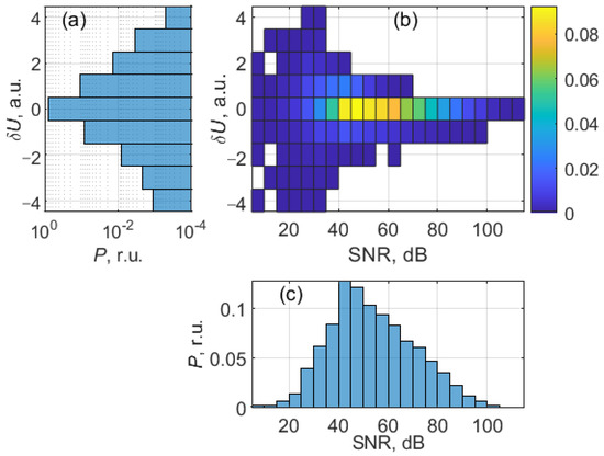 Singlemode-Multimode-Singlemode Fiber-Optic Interferometer Signal Demodulation Using MUSIC ...