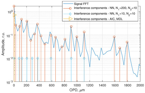 Singlemode-Multimode-Singlemode Fiber-Optic Interferometer Signal Demodulation Using MUSIC ...