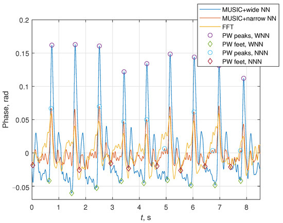 Singlemode-Multimode-Singlemode Fiber-Optic Interferometer Signal Demodulation Using MUSIC ...