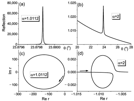 Photonics | Free Full-Text | Bound States in the Continuum versus Fano ...