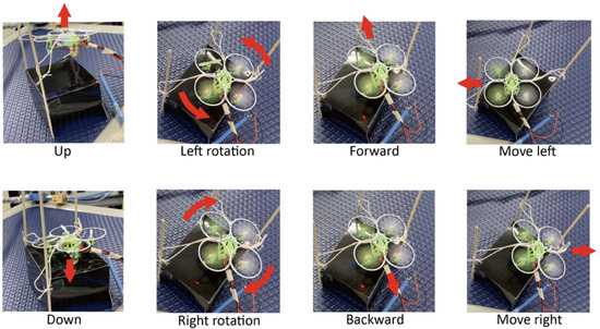 Optically Powered and Controlled Drones Using Optical Fibers for ...