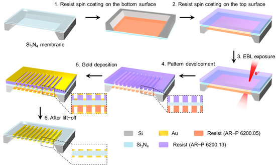 Plasmonic Surface Lattice Resonances in Suspended Symmetric Double-Layer Gratings