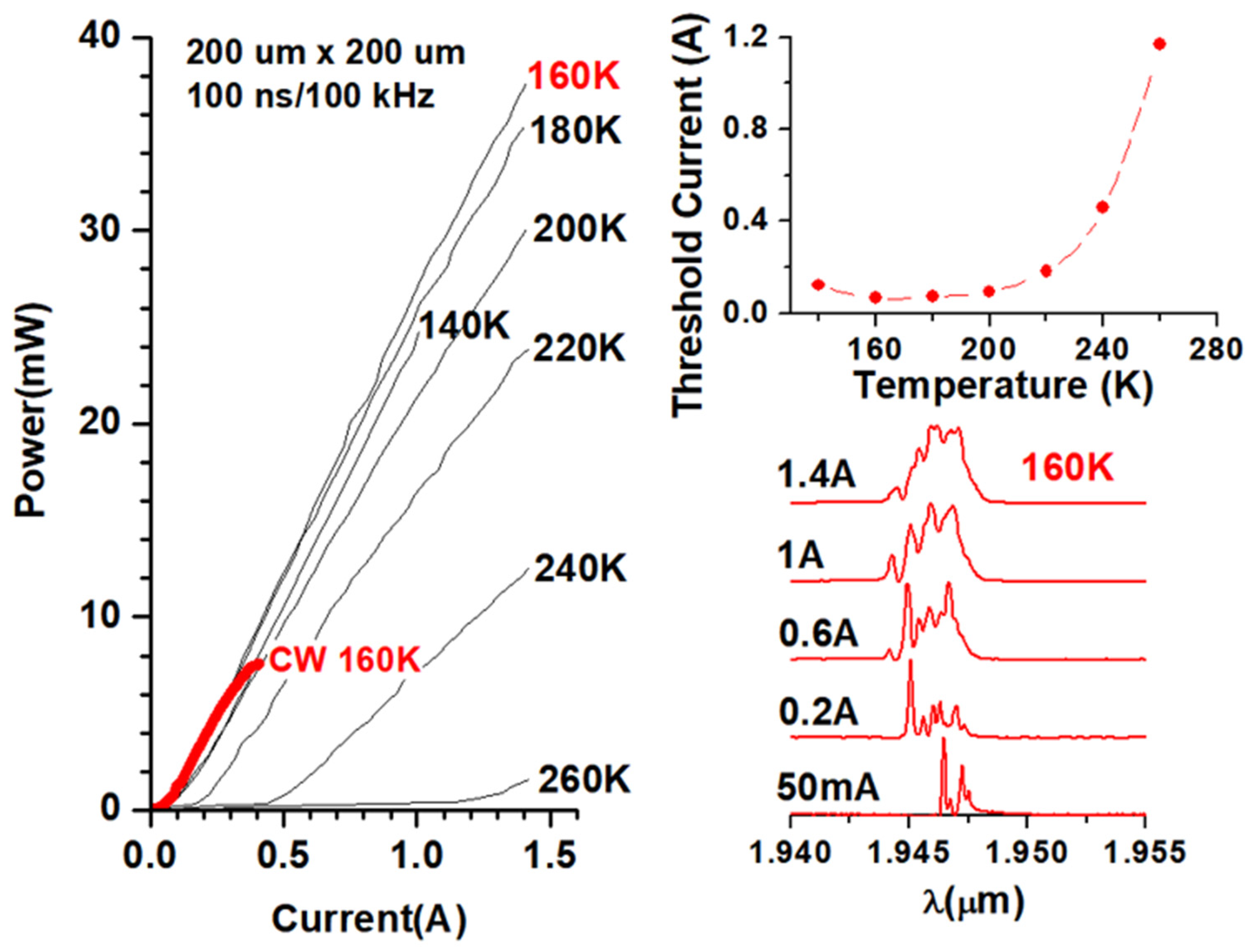 Photonic Crystal Surface Emitting Diode Lasers with λ near 2 µm