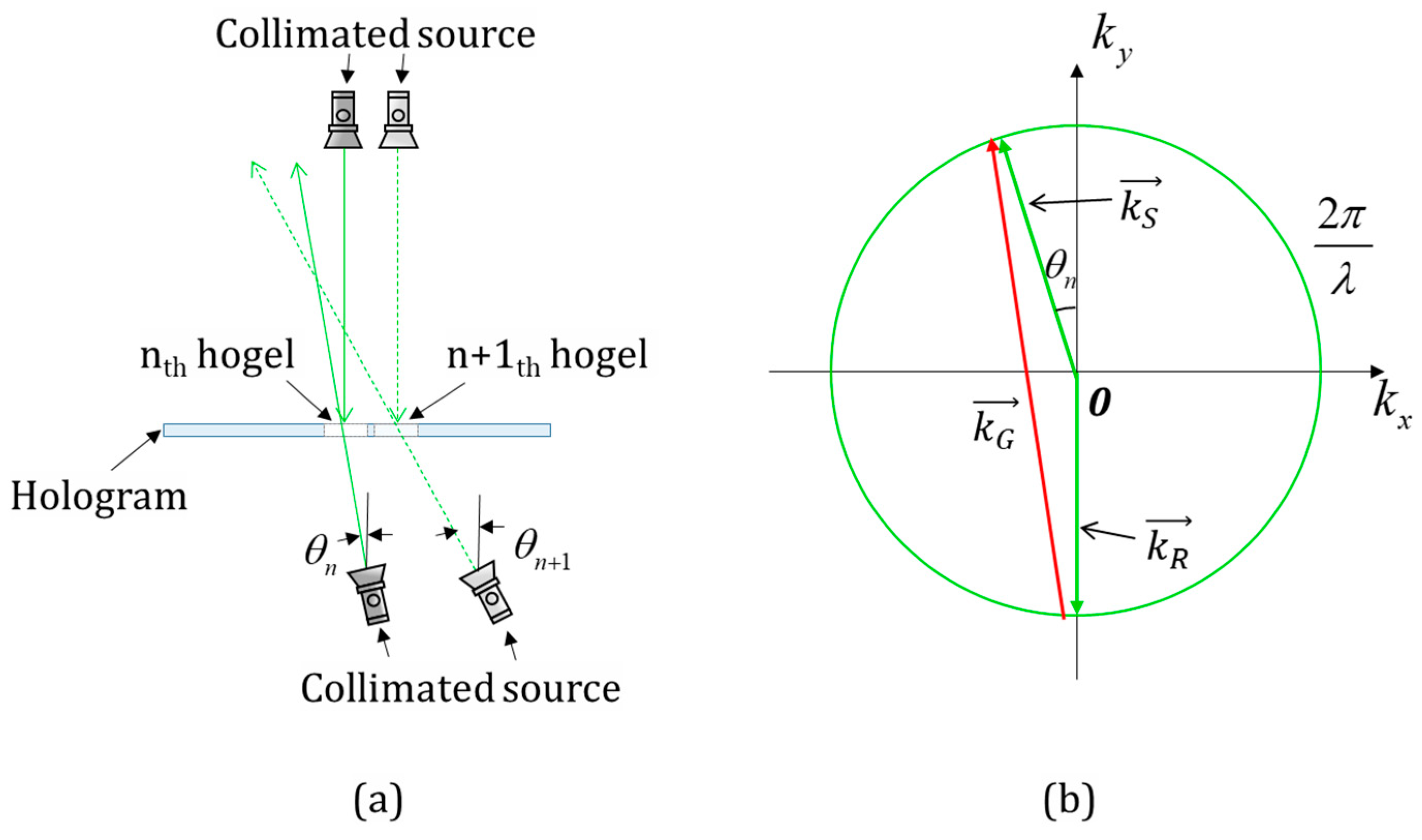 Speckle Noise-Free Interconnective Holographic Projection