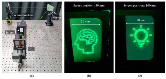 Speckle Noise-Free Interconnective Holographic Projection