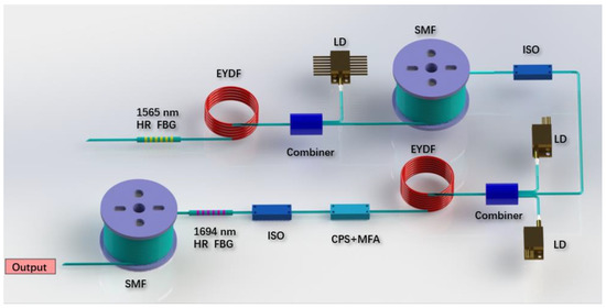 10-Watt-Level 1.7 μm Random Fiber Laser with Super-High Spectral Purity ...