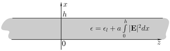 On a Different Vision of Kerr Law in Nonlinear Optical Waveguide Theory
