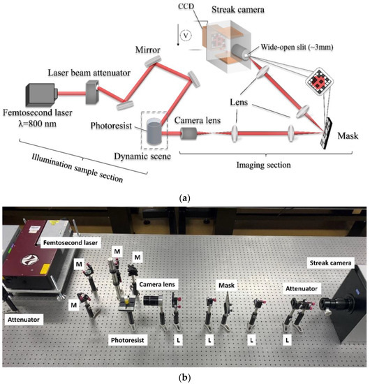 Capturing the Motion of Laser Pulse in Photoresist Mixture with ...