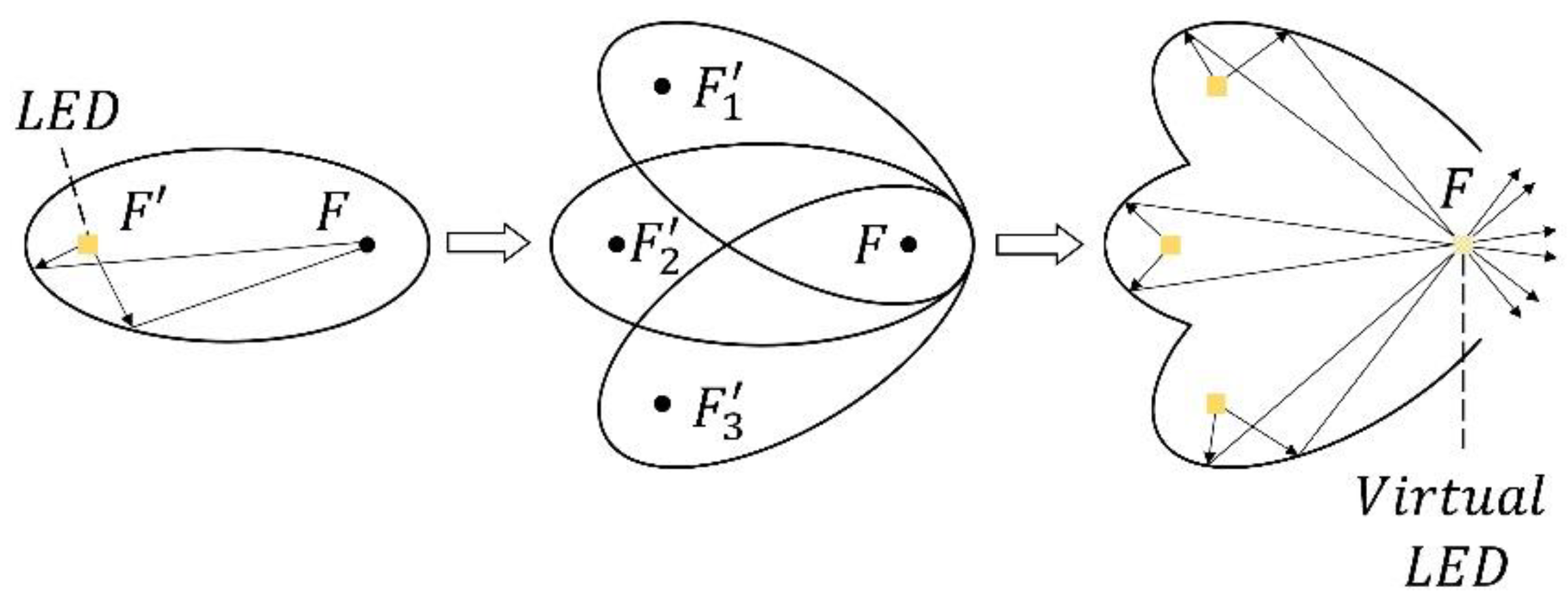 Design of a Multi-Channel High-Power Color-Mixing Optical System Based ...