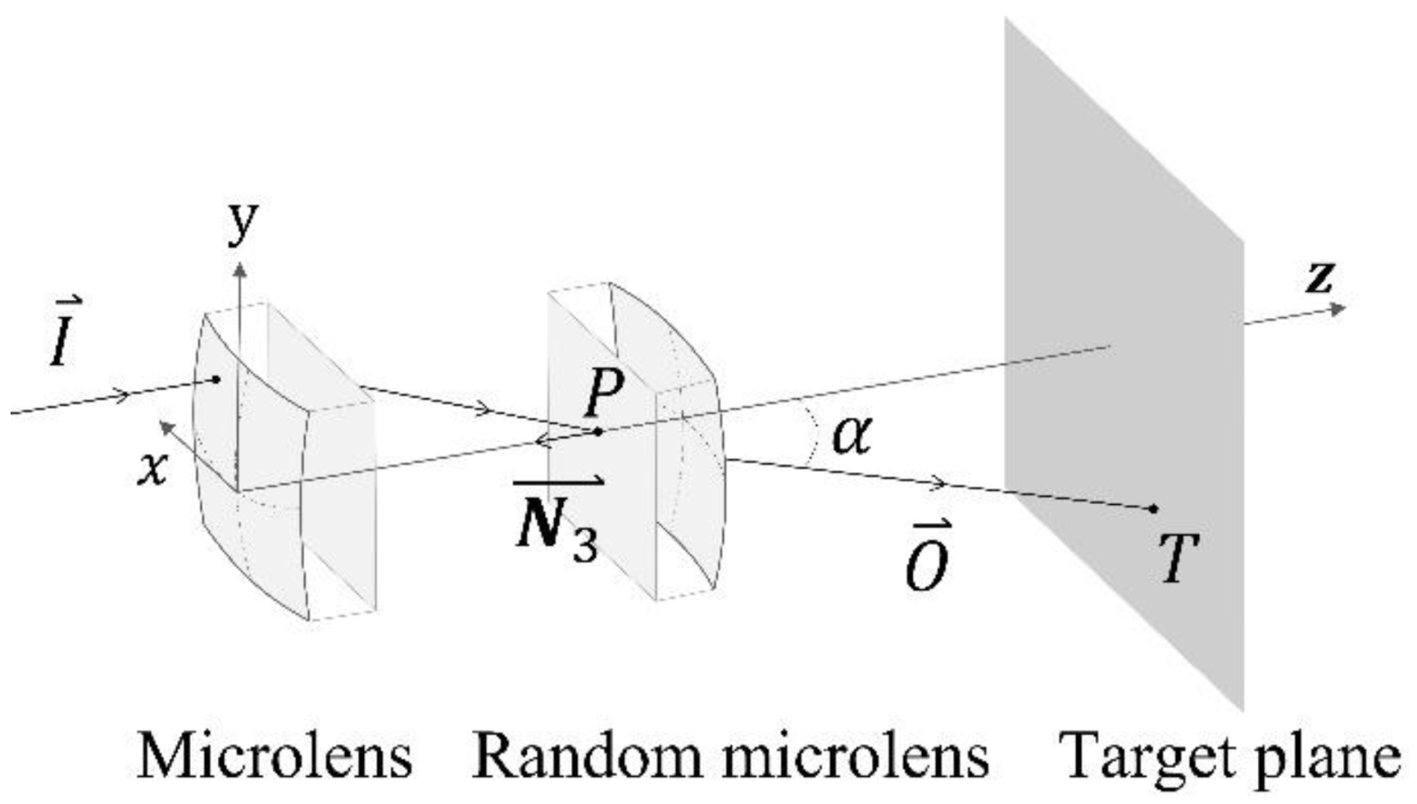 Design of a Multi-Channel High-Power Color-Mixing Optical System Based ...
