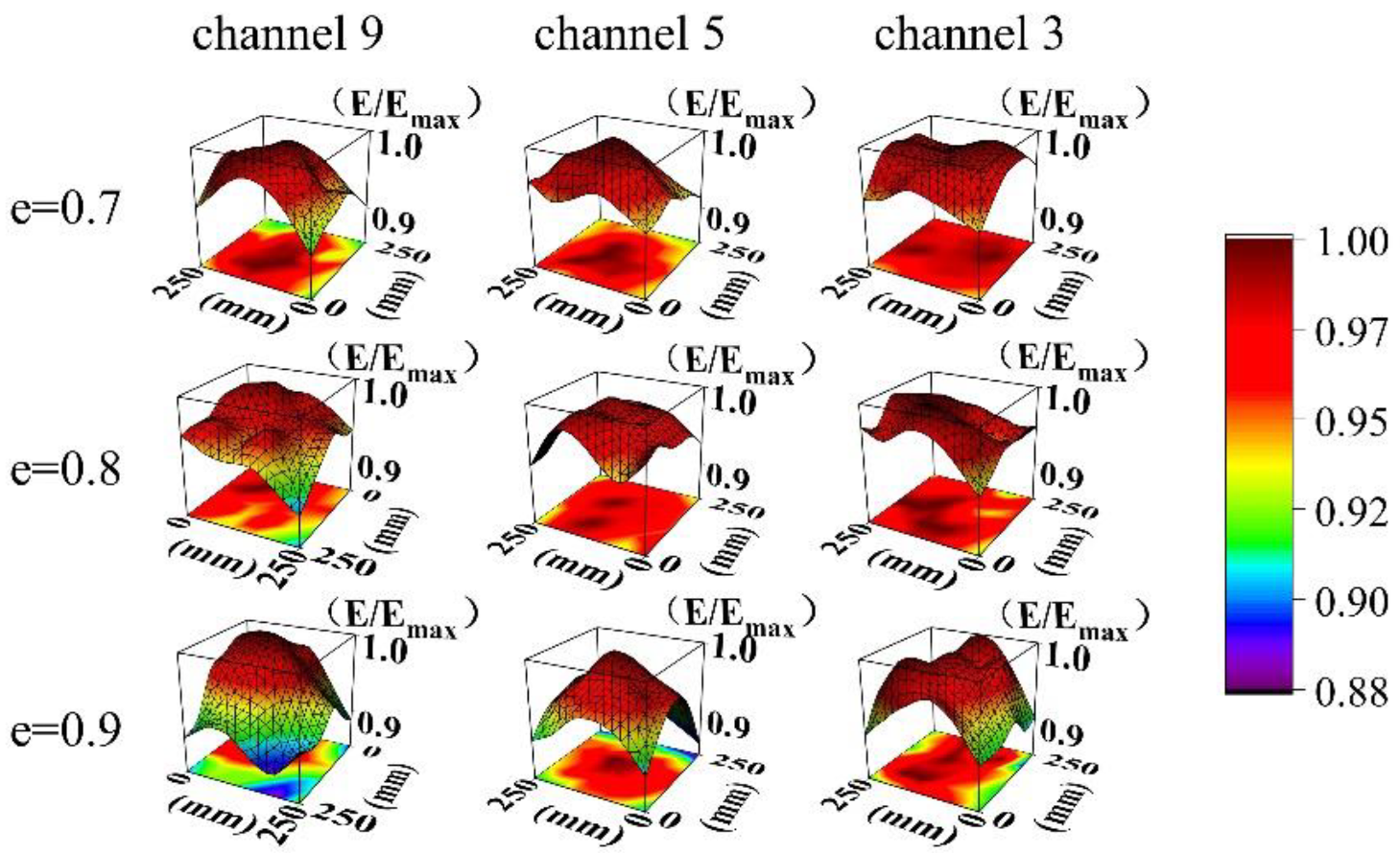 Design of a Multi-Channel High-Power Color-Mixing Optical System Based ...