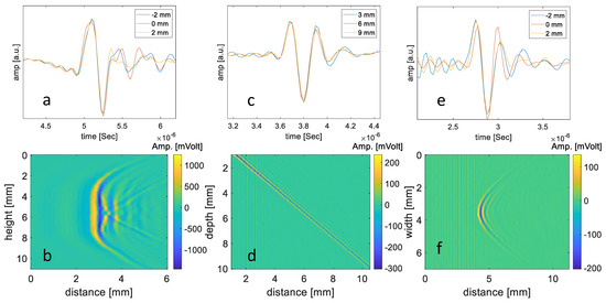 Hand-Held Optoacoustic System for the Localization of Mid-Depth Blood ...