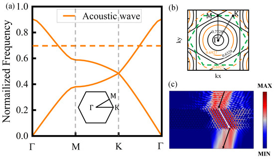 Dual Optical and Acoustic Negative Refraction in Phoxonic Crystals
