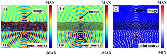 Dual Optical and Acoustic Negative Refraction in Phoxonic Crystals
