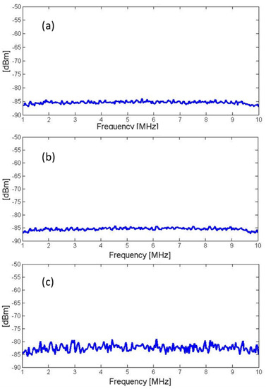 Noise Measurements and Noise Statistical Properties Investigations in a ...