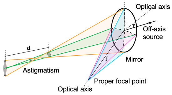 High-Speed 600 GHz-Band Terahertz Imaging Scanner System with Enhanced ...