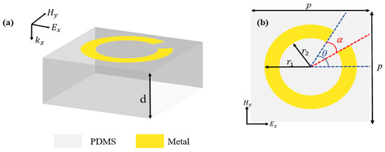 Dynamic Tunable Meta-Lens Based on a Single-Layer Metal Microstructure