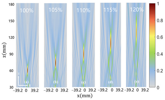 Dynamic Tunable Meta-Lens Based on a Single-Layer Metal Microstructure