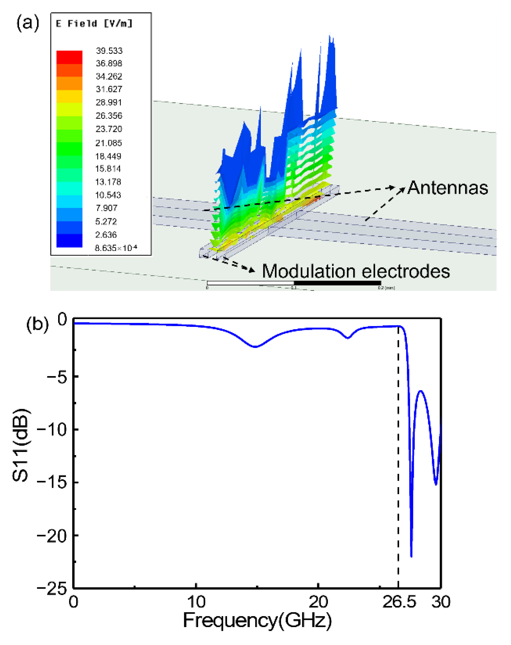 Broadband and Remote Electromagnetic Spectrum Sensing Based on Photonic Electric Field Sensor Chip
