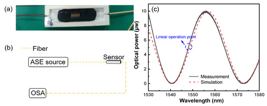 Broadband and Remote Electromagnetic Spectrum Sensing Based on Photonic ...