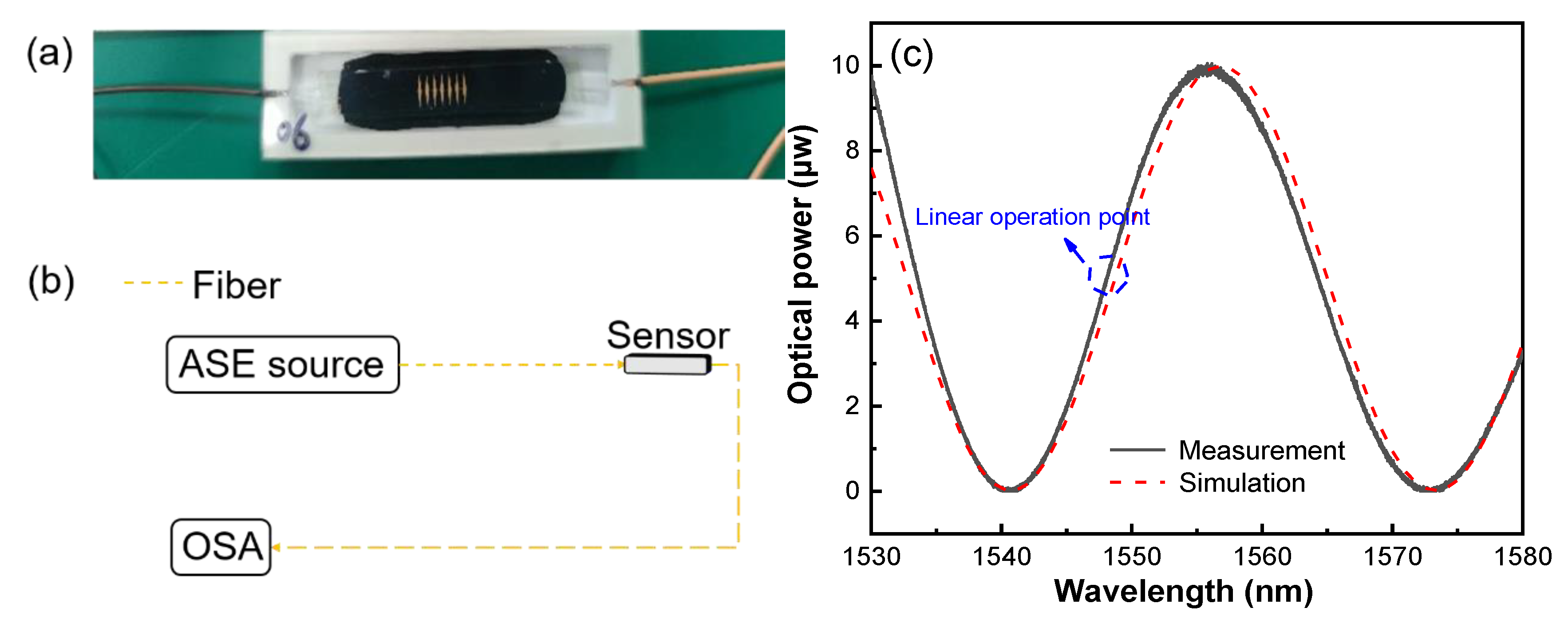 Broadband and Remote Electromagnetic Spectrum Sensing Based on Photonic Electric Field Sensor Chip