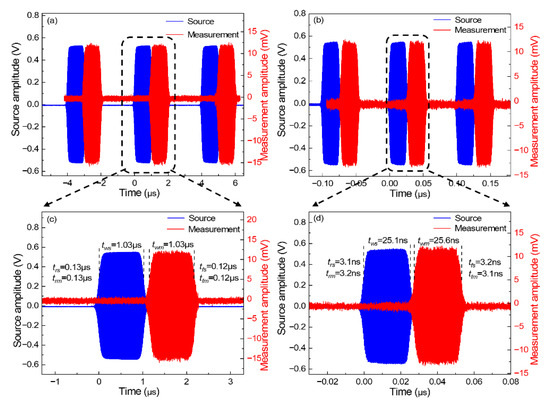 Broadband and Remote Electromagnetic Spectrum Sensing Based on Photonic ...
