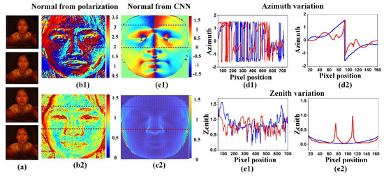 Accurate Passive 3D Polarization Face Reconstruction under Complex ...