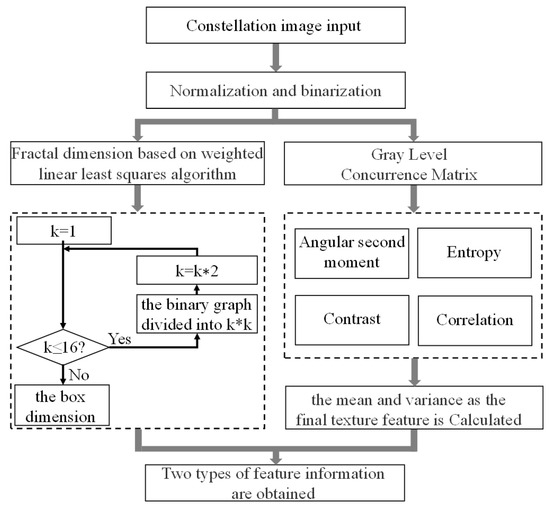 Modulation Format Identification Based on Signal Constellation Diagrams and Support Vector Machine