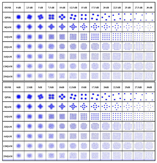 Modulation Format Identification Based on Signal Constellation Diagrams and Support Vector Machine