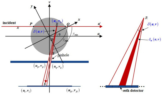 Photonics | Free Full-Text | Numerical and Monte Carlo Simulation for ...