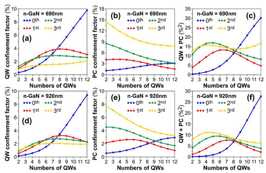 Investigation of InGaN-Based Green Micro-Photonic-Crystal- Light ...