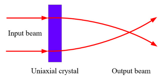 Controlling the Abrupt Autofocusing of Circular Airy Vortex Beam via ...