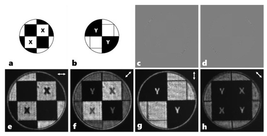 Flexible Method for Generating Arbitrary Vector Beams Based on Modified Off-Axis Interference ...