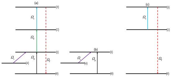 Transfer of Orbital Angular Momentum of Light Using Autler-Townes Splitting