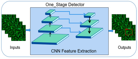 An Unknown Hidden Target Localization Method Based on Data Decoupling in Complex Scattering Media