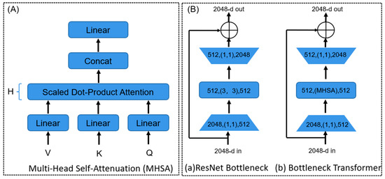 An Unknown Hidden Target Localization Method Based on Data Decoupling in Complex Scattering Media