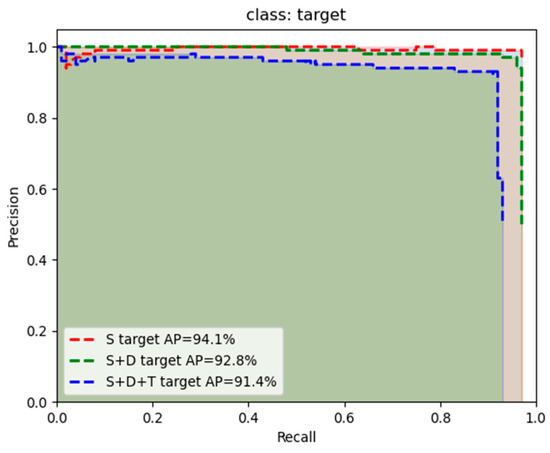 An Unknown Hidden Target Localization Method Based on Data Decoupling in Complex Scattering Media