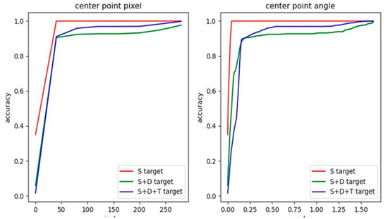 An Unknown Hidden Target Localization Method Based on Data Decoupling ...