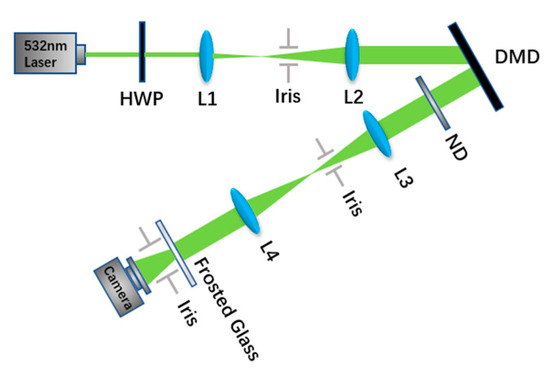 An Unknown Hidden Target Localization Method Based on Data Decoupling ...
