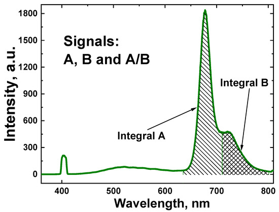 Fluorescence Mapping of Agricultural Fields Utilizing Drone-Based LIDAR