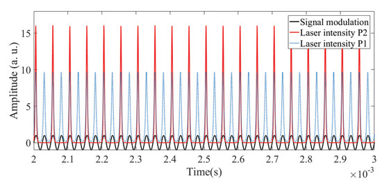 Implementation of Logic Gates in an Erbium-Doped Fiber Laser (EDFL ...