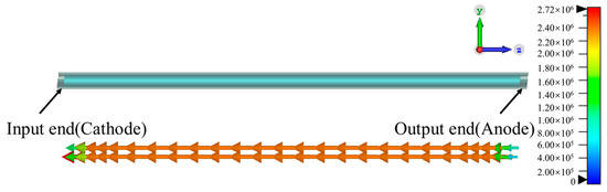 Photonics | Free Full-Text | Simulation on Secondary Electron Multiplication Behavior of the ...