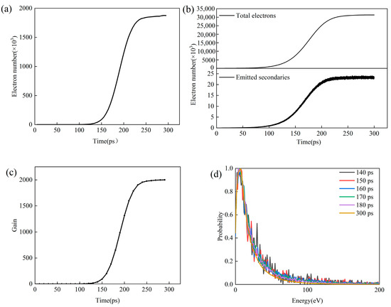 Simulation on Secondary Electron Multiplication Behavior of the ...